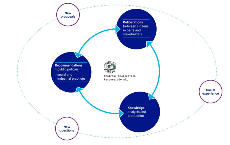 About - Déclaration de Montréal IA responsable